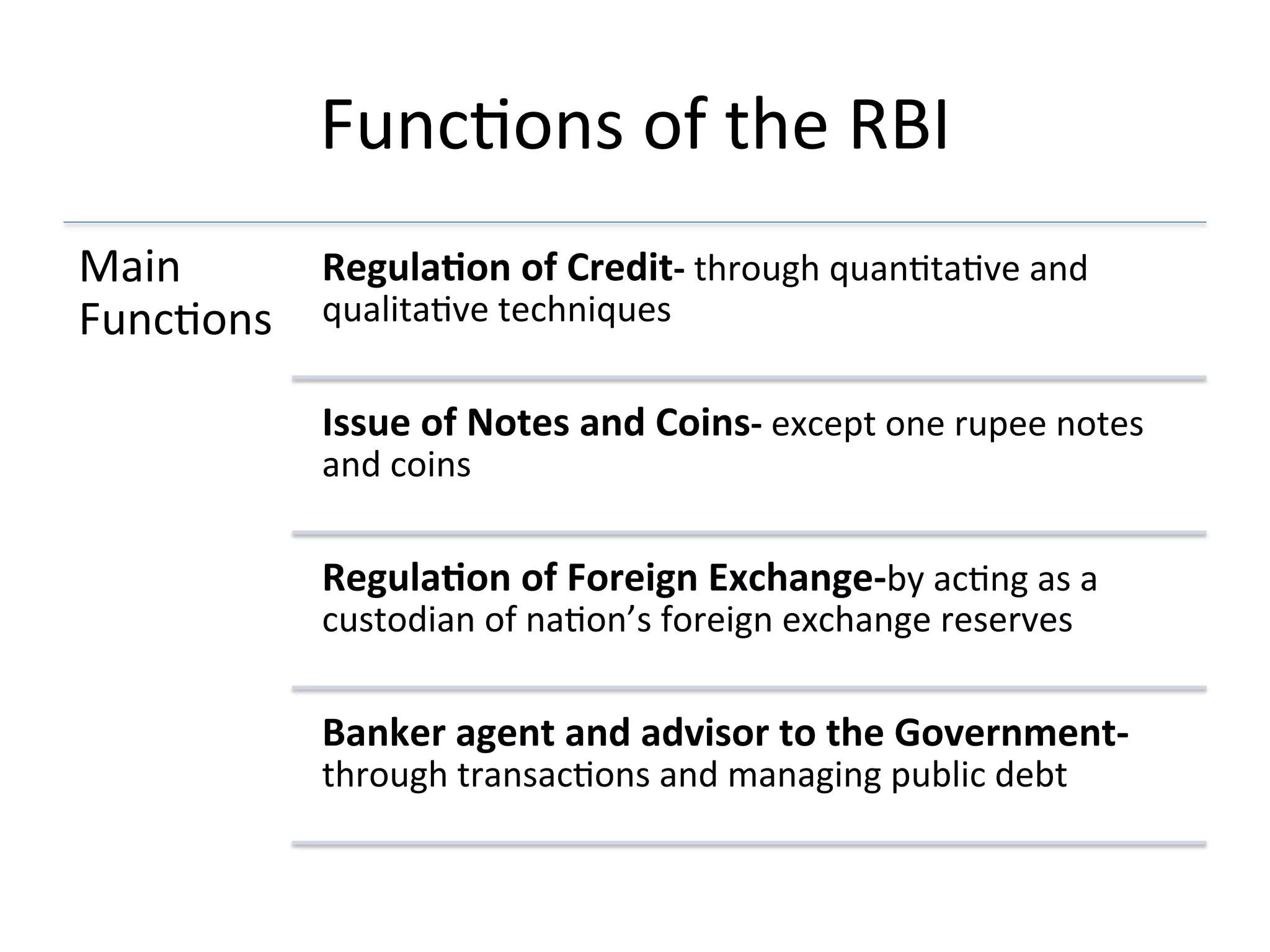 Monetary Policy and Banking Structure in India | PPT