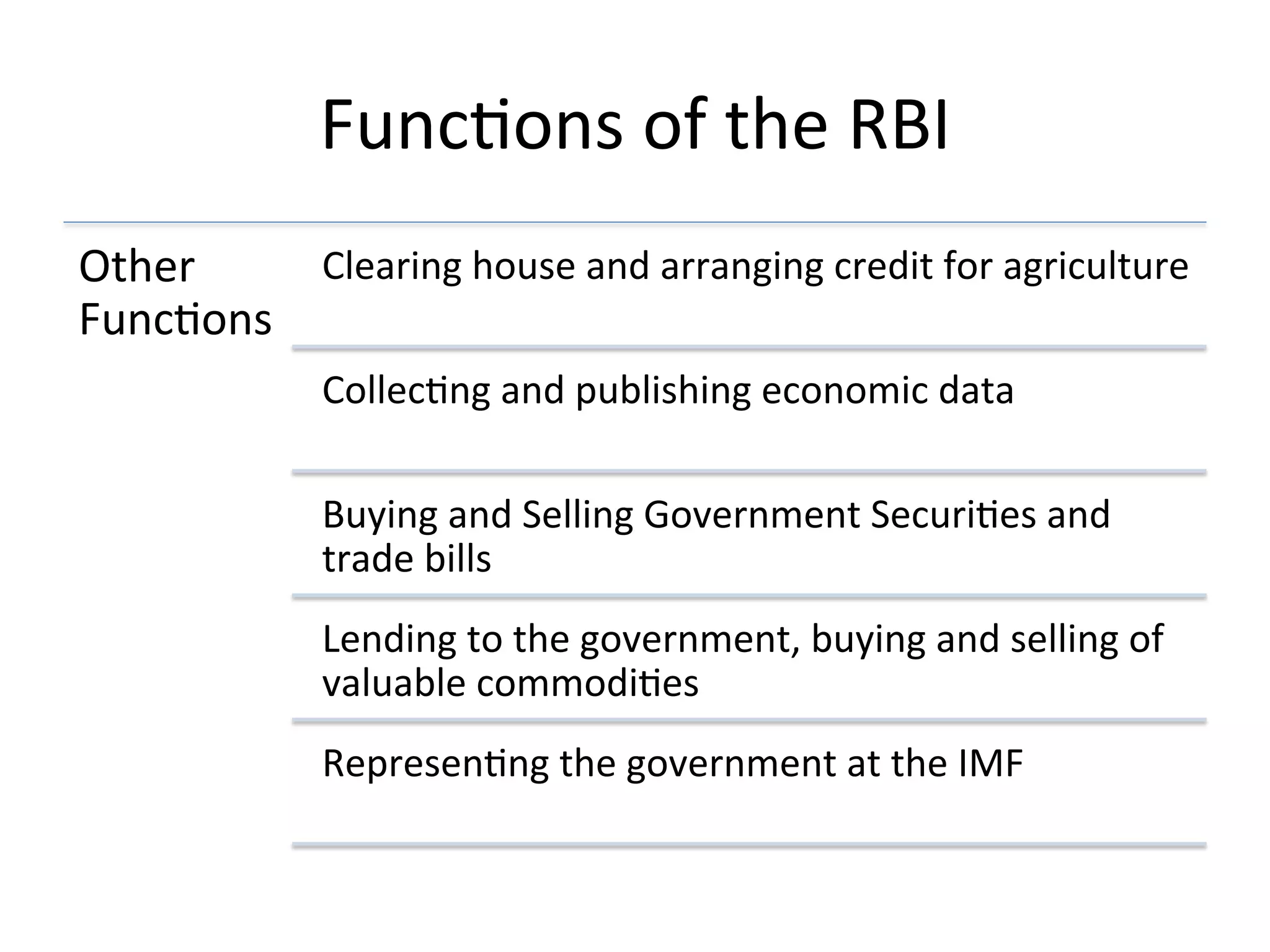 Monetary Policy and Banking Structure in India | PPT