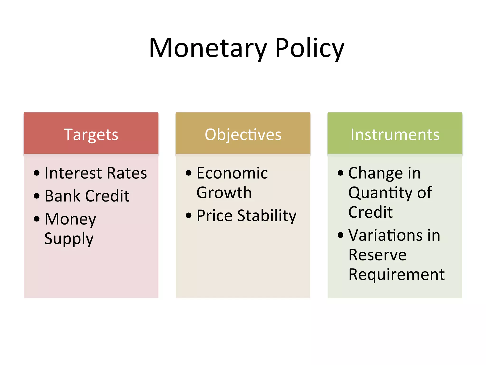 Monetary Policy and Banking Structure in India | PPT