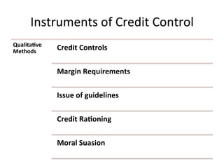 Monetary Policy and Banking Structure in India | PPT