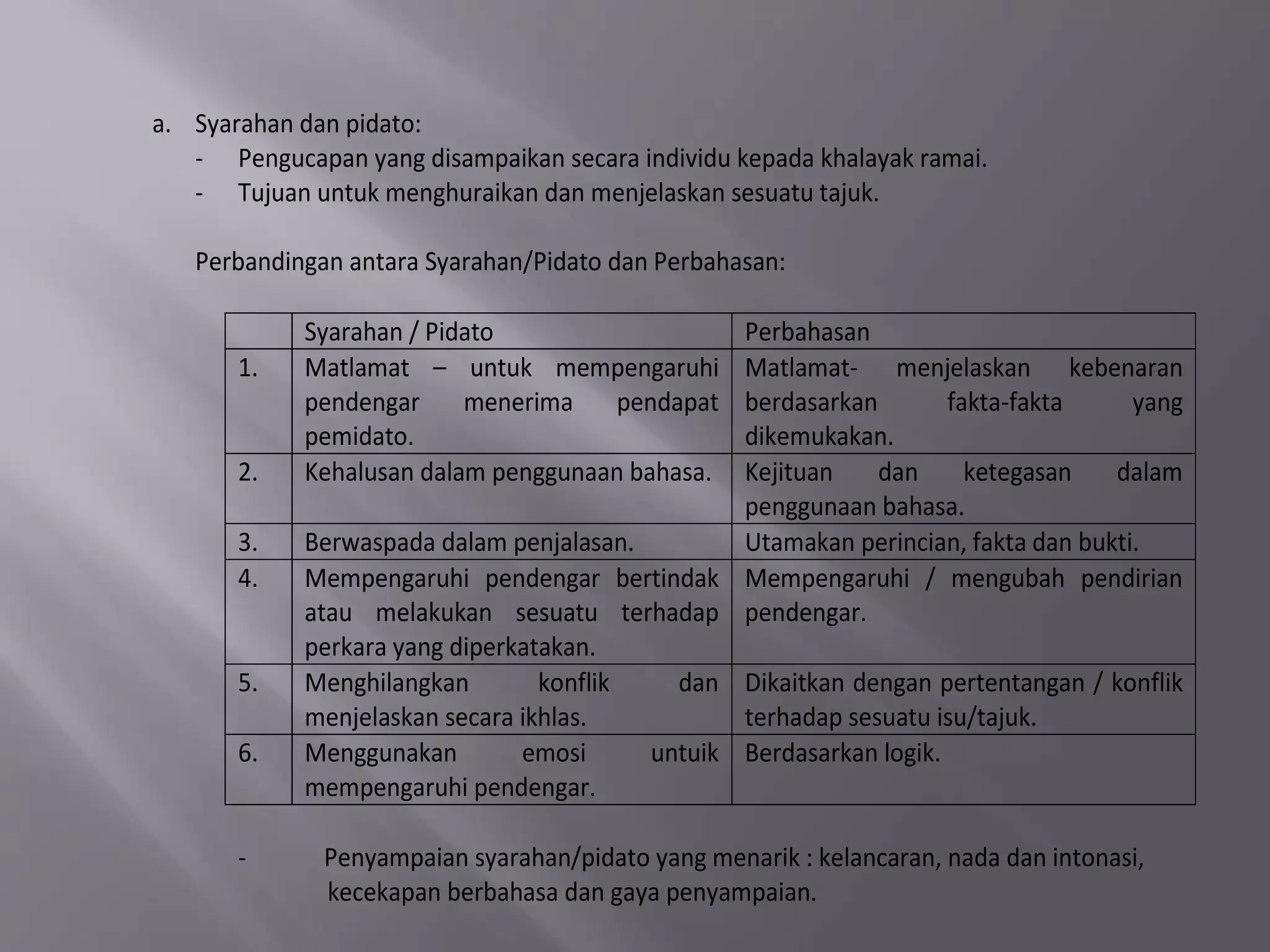 Bab 4 Komunikasi Lisan | PPTX