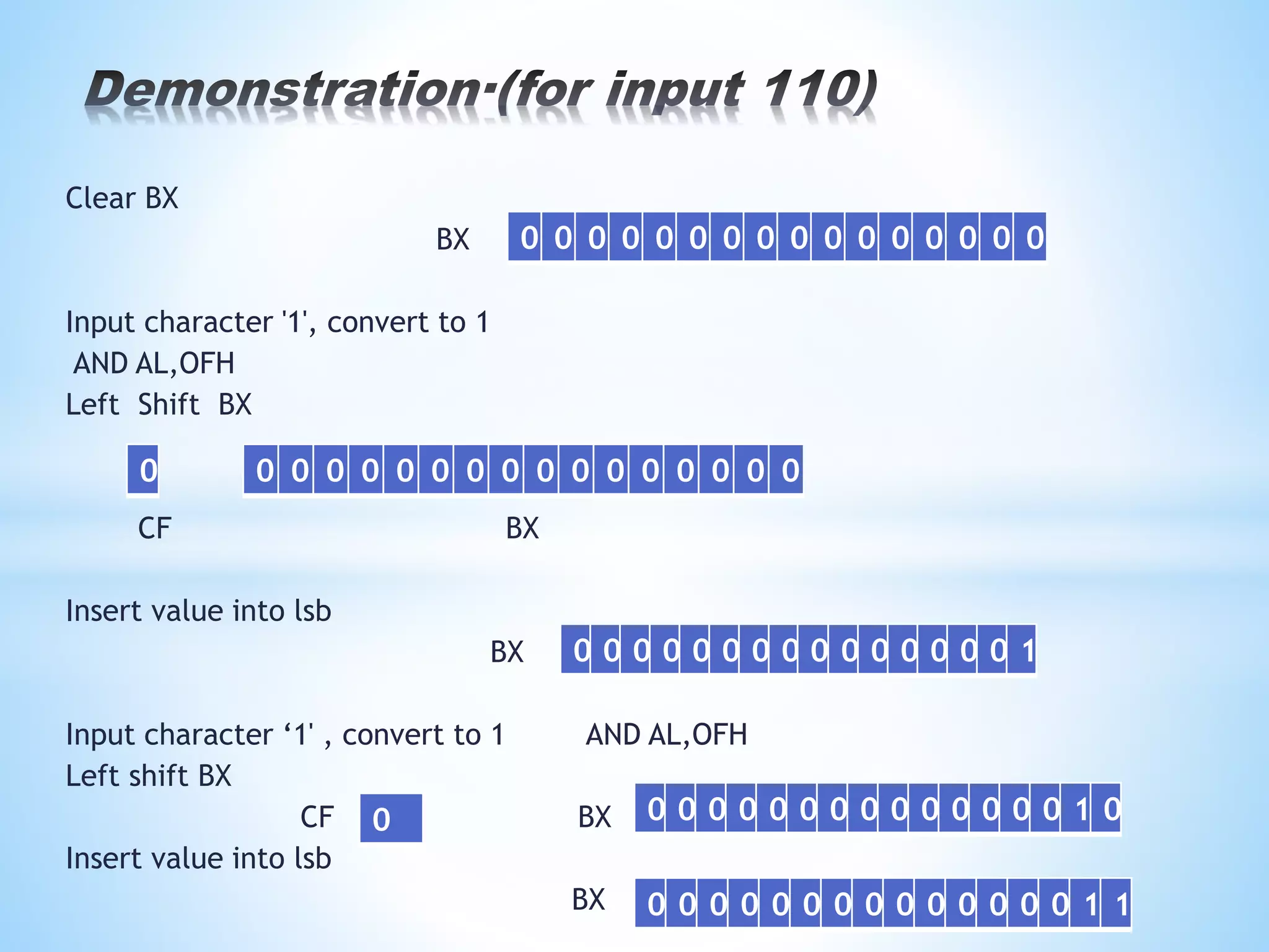 Binary And Hex Inputoutput In 8086 Assembuly Langyage Ppt 0026