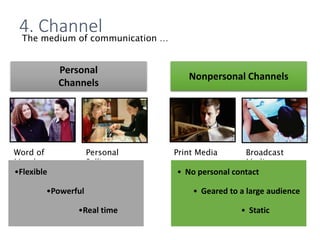 Introduction to Integrated Marketing Communication | PPTX