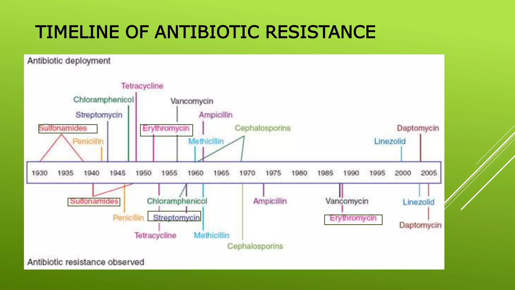 DEVELOPMENT OF NEW ANTIMICROBIAL AGENTS | PPTX