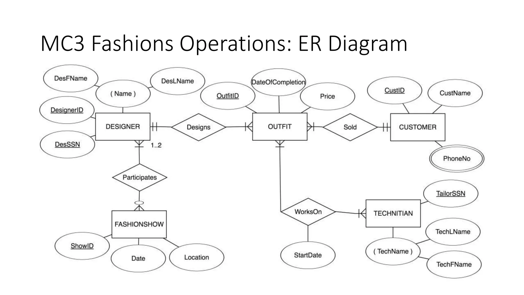Database Project | PPTX