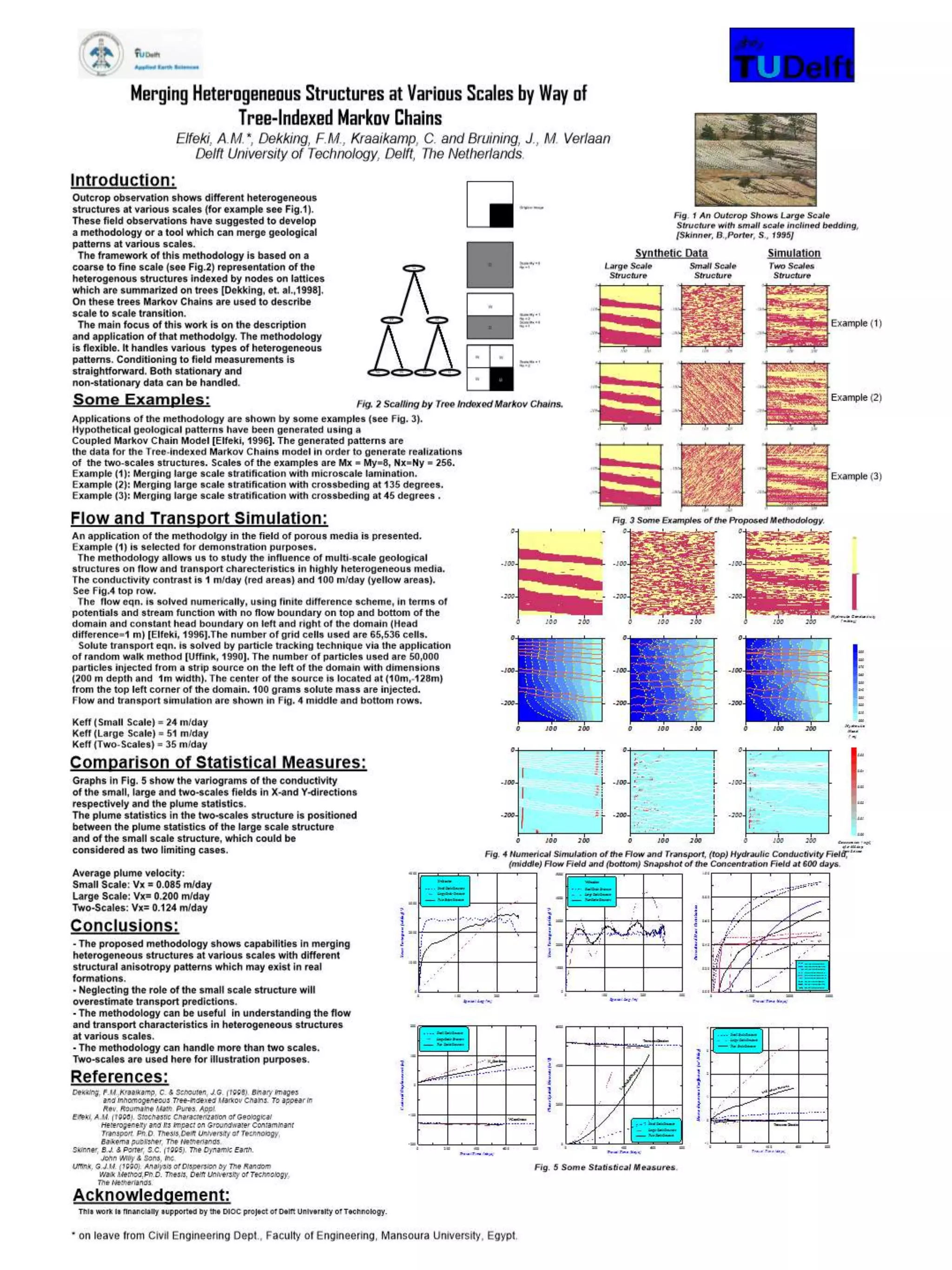 Merging Heterogeneous Structures At Various Scales By Way Of Tree