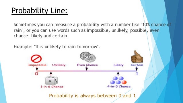 PROBABILITY