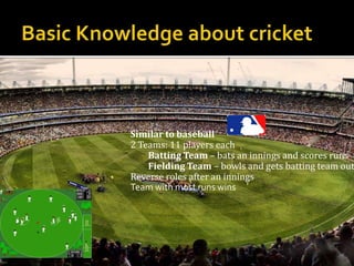 Cricket in India | PPTX