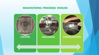 Manufacturing of Stuffing box | PPTX