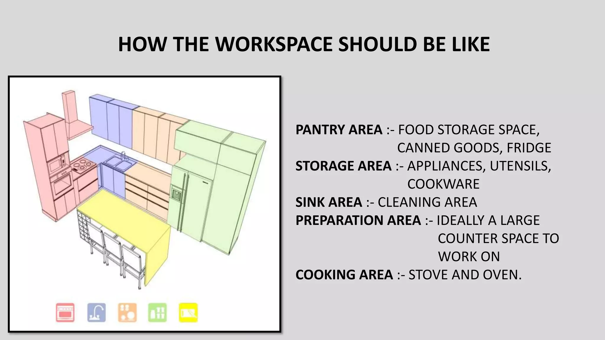 kitchen casestudy | PPTX