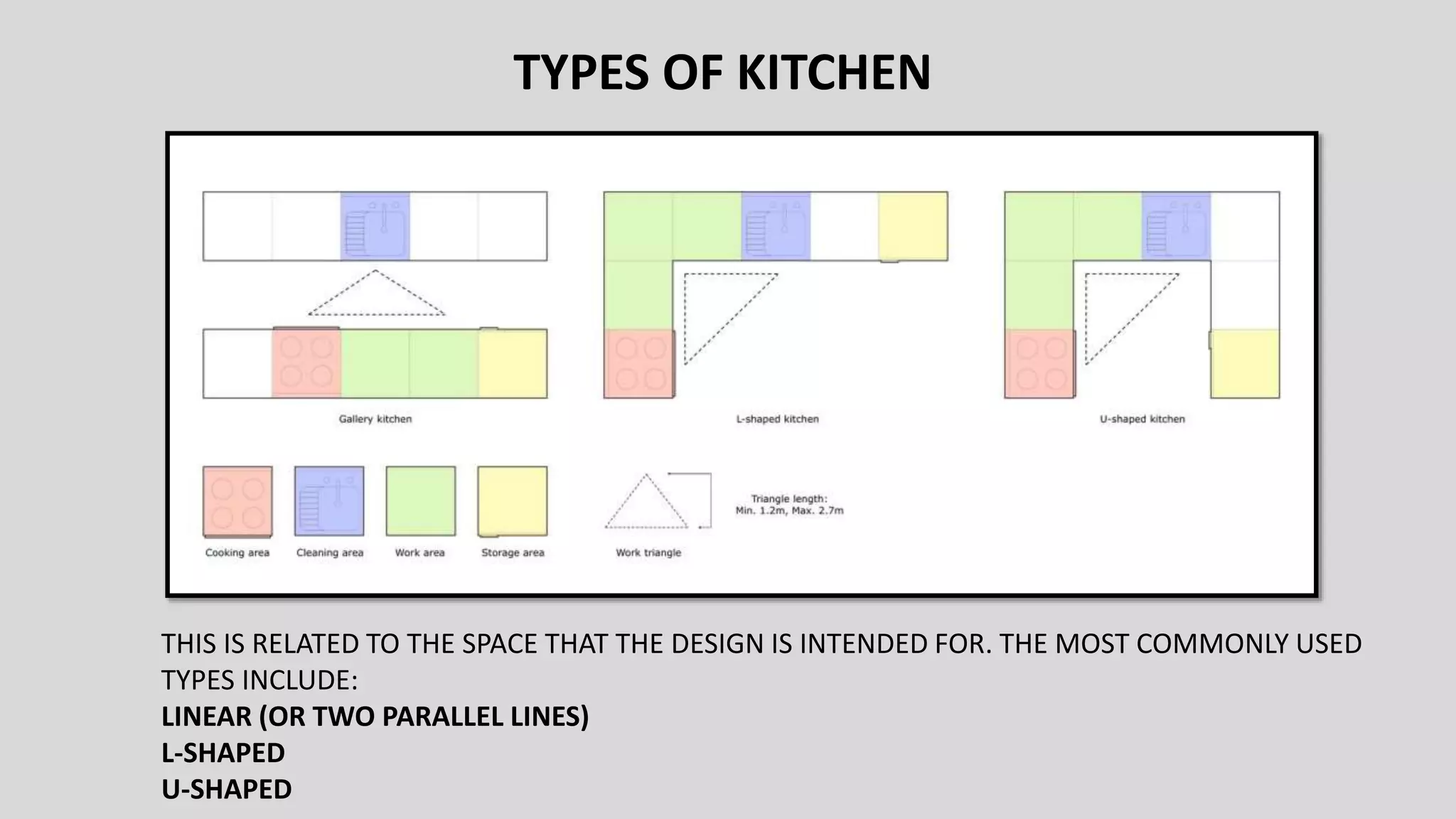 kitchen casestudy | PPTX