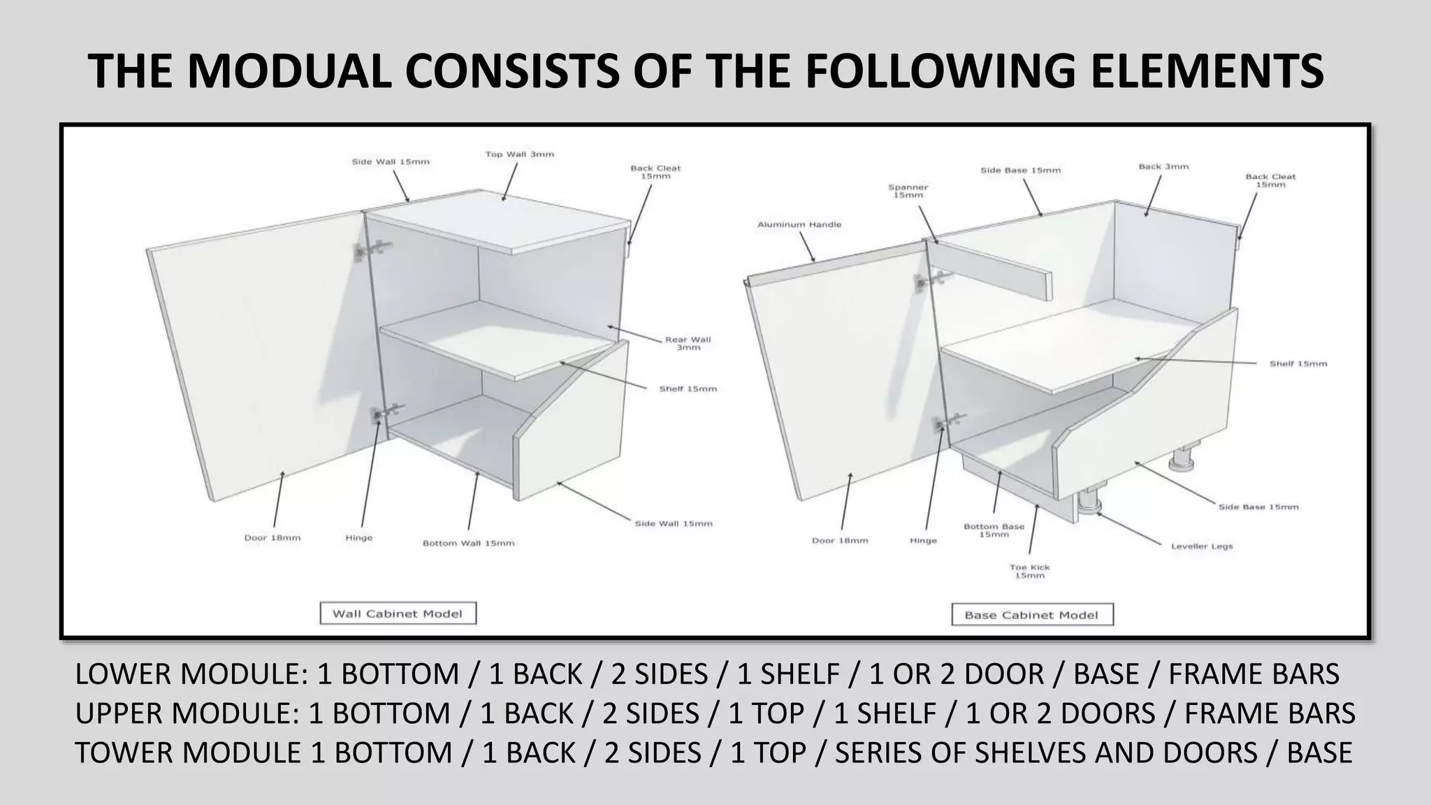 kitchen casestudy | PPTX