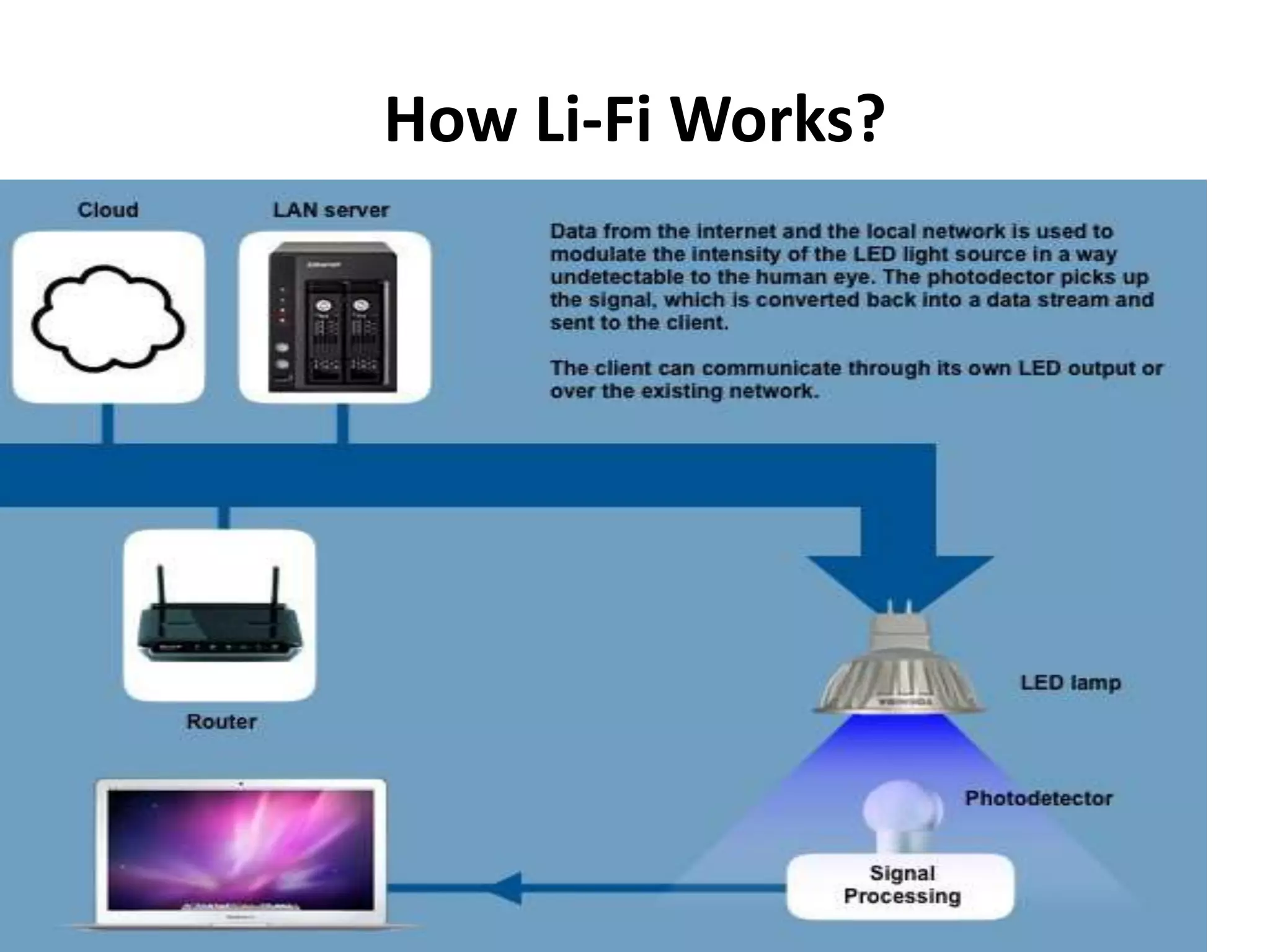 LI FI TECHNOLOGY | PPTX