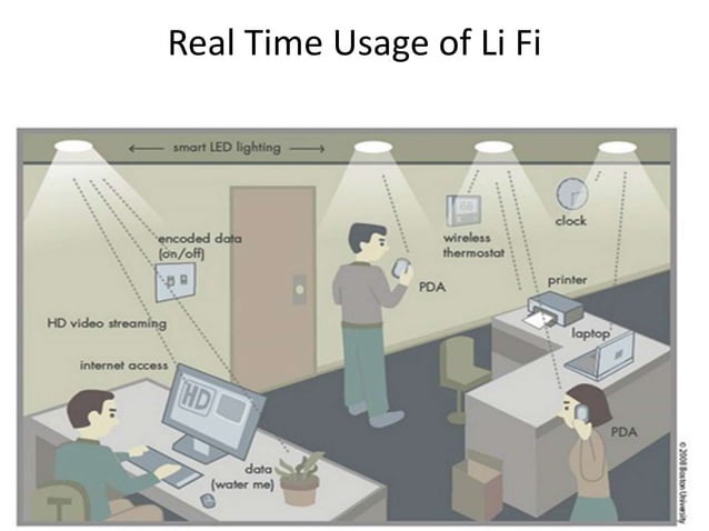 LI FI TECHNOLOGY | PPT