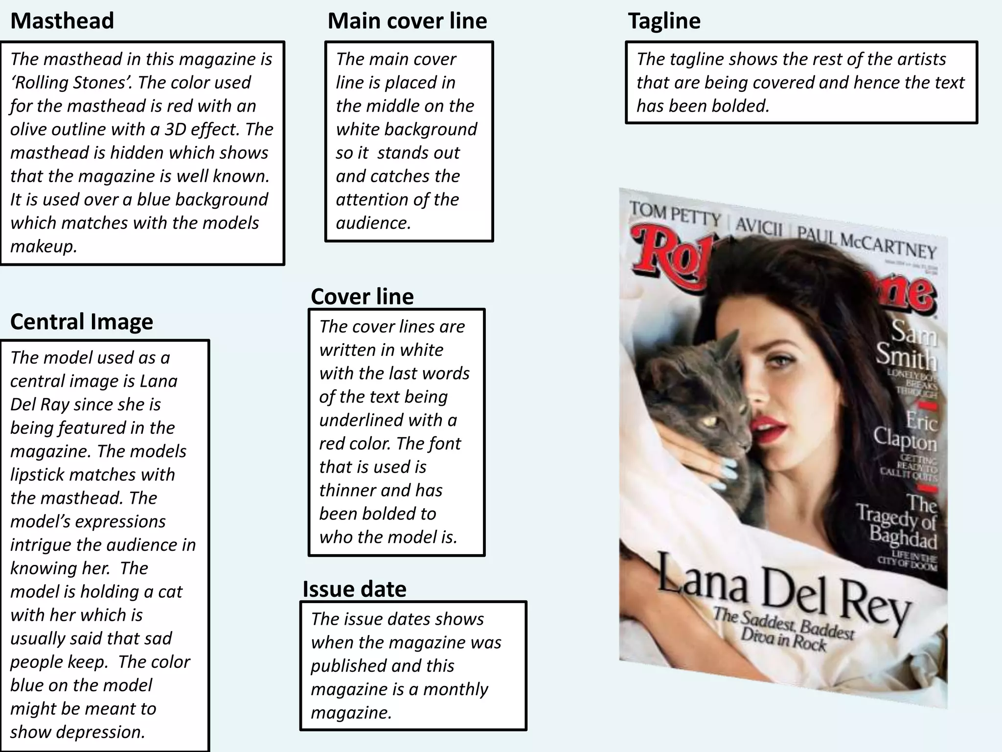 Magazine Cover Analysis | PPTX