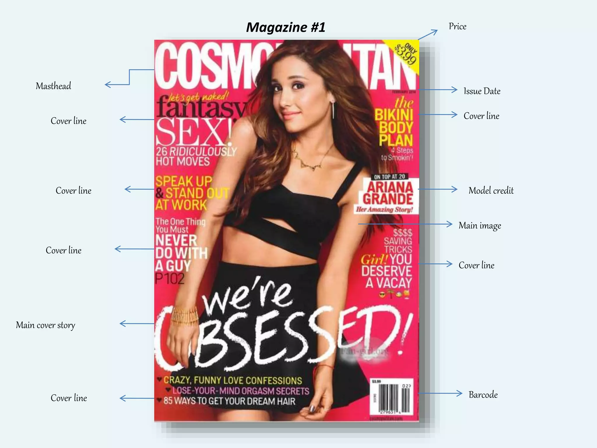 Magazine Cover Analysis | PPTX