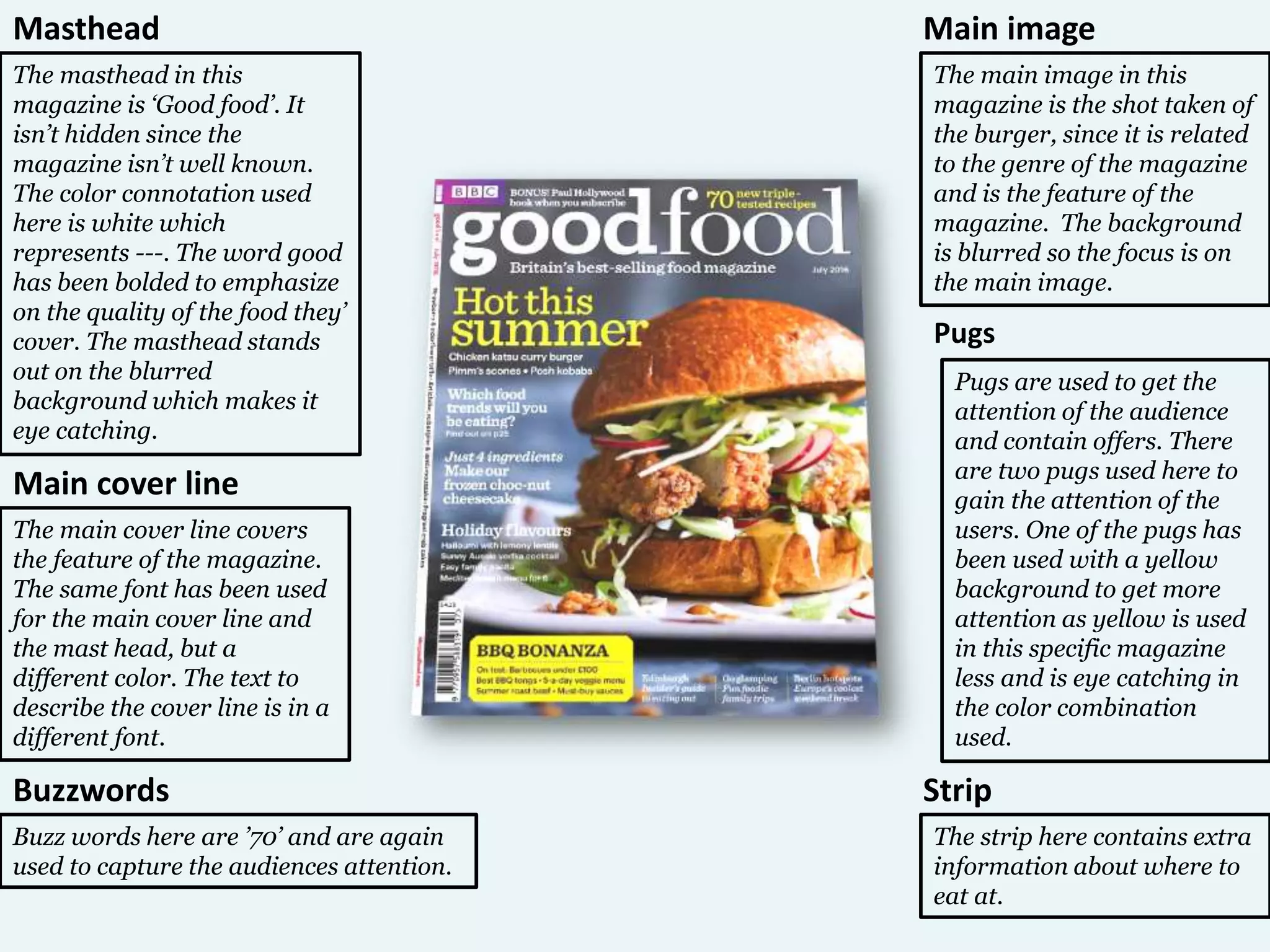 Magazine Cover Analysis | PPTX