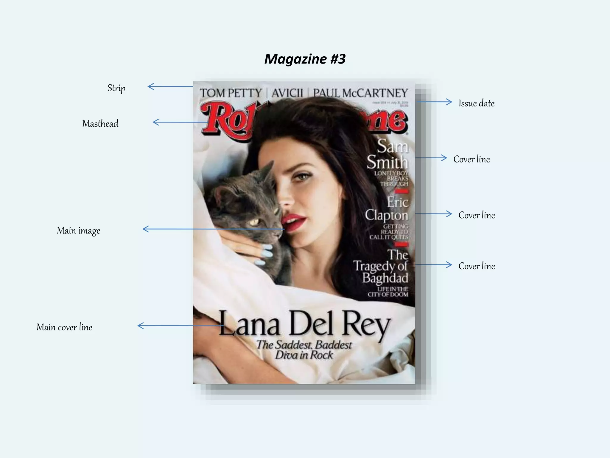 Magazine Cover Analysis | PPTX