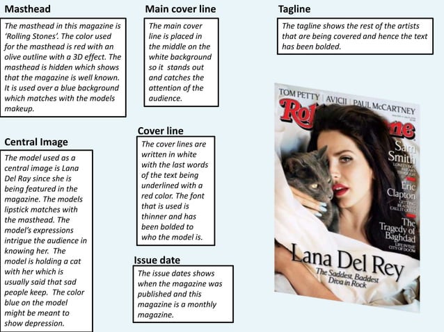 Magazine Cover Analysis | PPTX