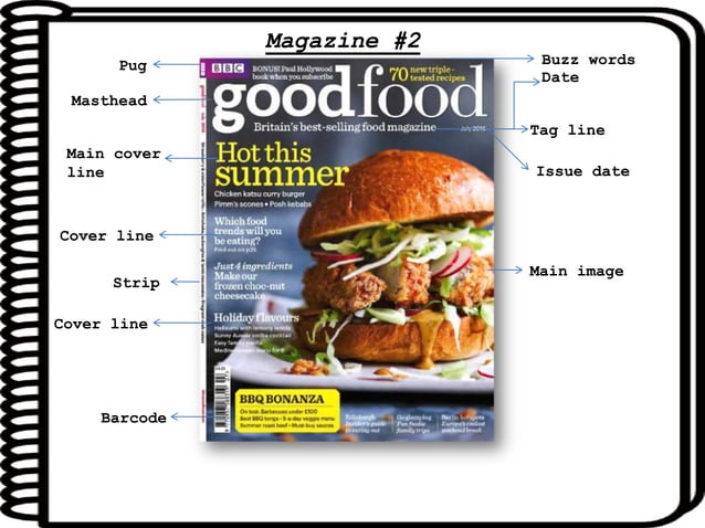 Magazine Cover Analysis | PPT