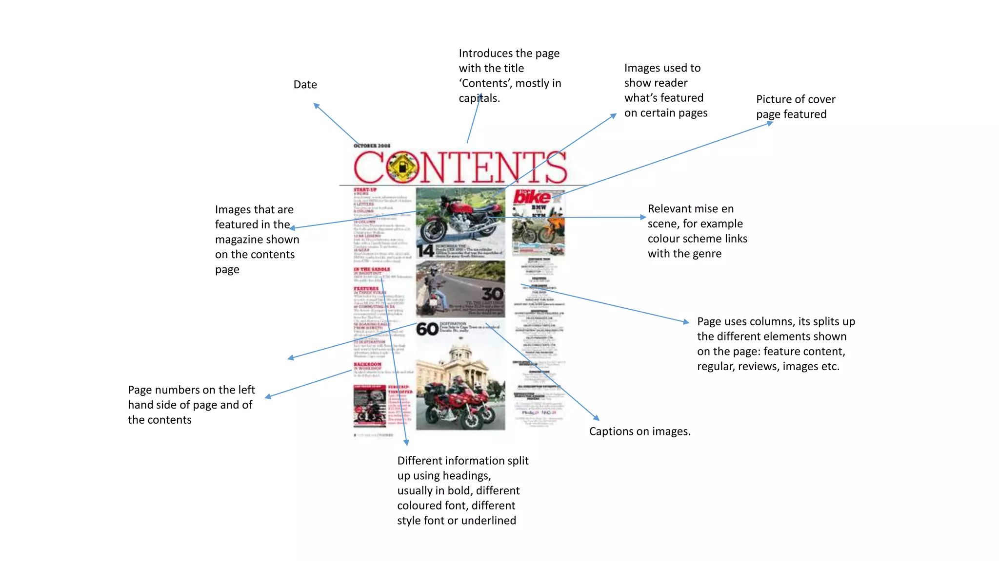 cover and contents page analysis | PPTX
