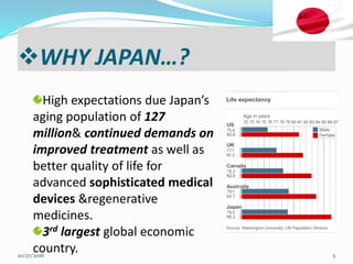JAPANESE MARKET OF MEDICAL DEVICES ANUP | PPTX | Manufacturing Industry ...