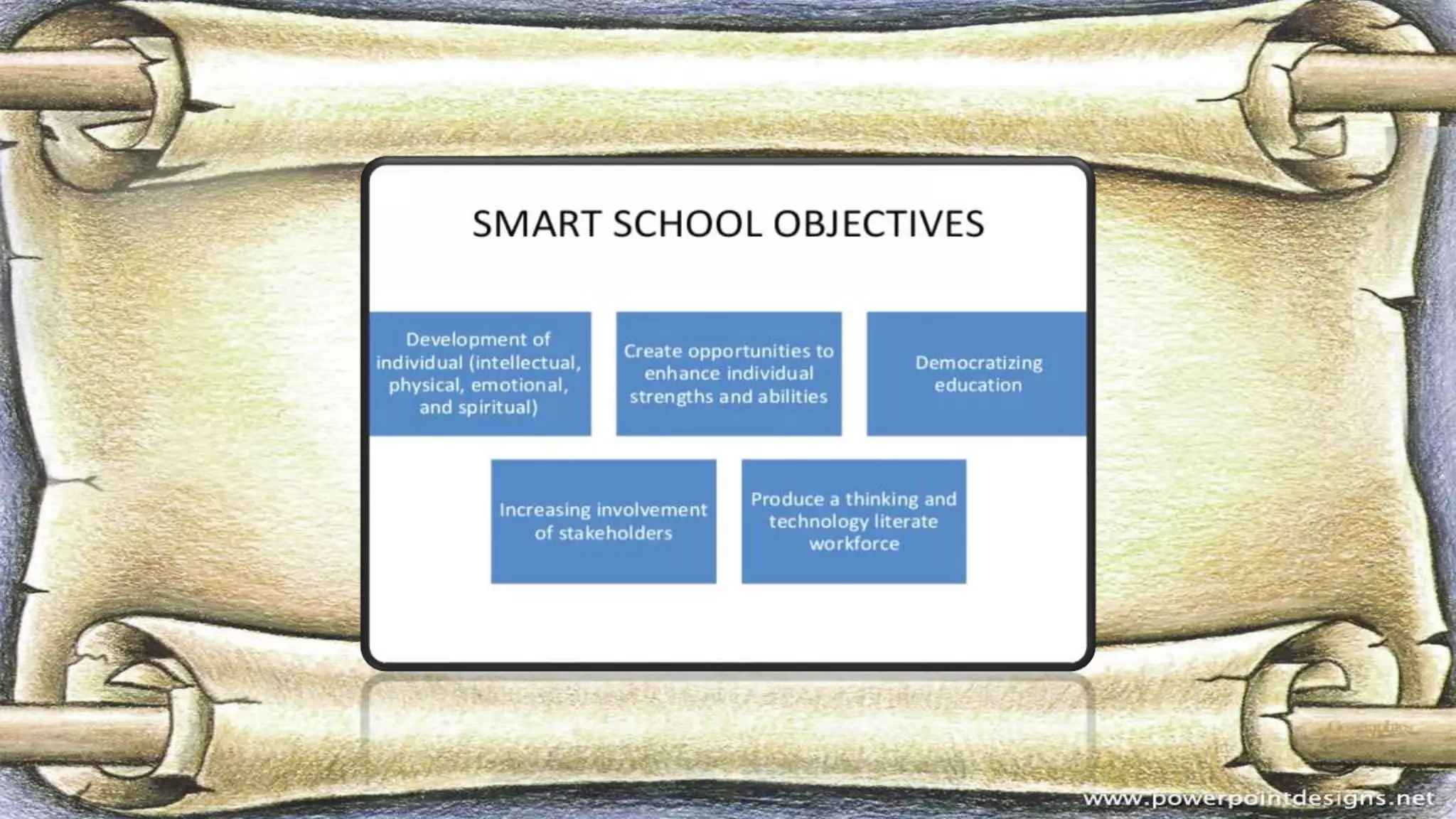 Smart school project | PPT