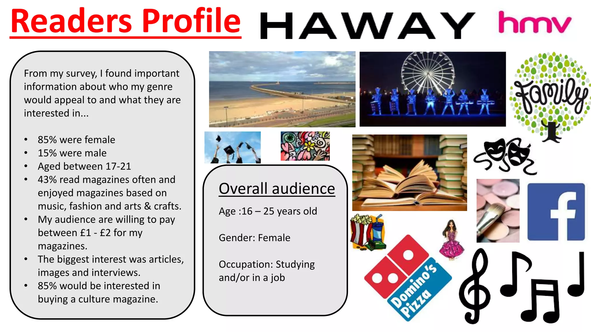 Readers profile | PPTX