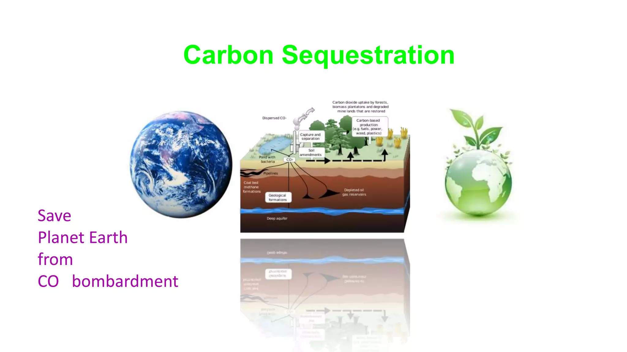 climate change and greenhouse gases ,carbon sequestration, | PPTX