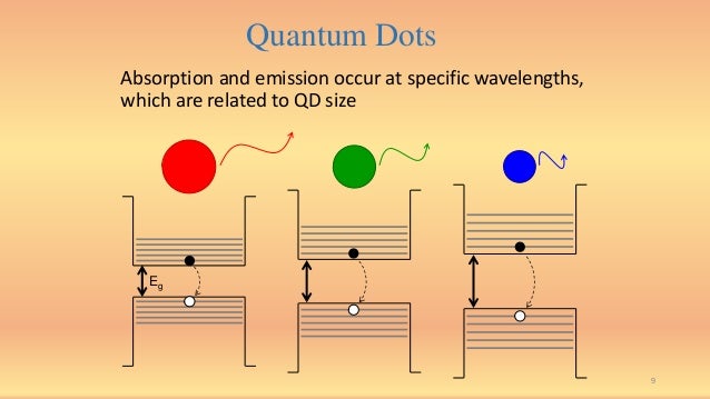 Quantum dot