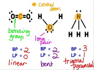 VSEPR Theory | PPT