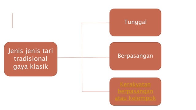 tari tradisional nusantara | PPTX
