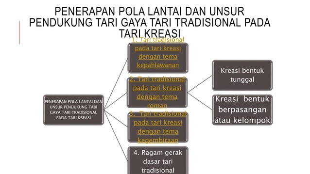 tari tradisional nusantara | PPTX