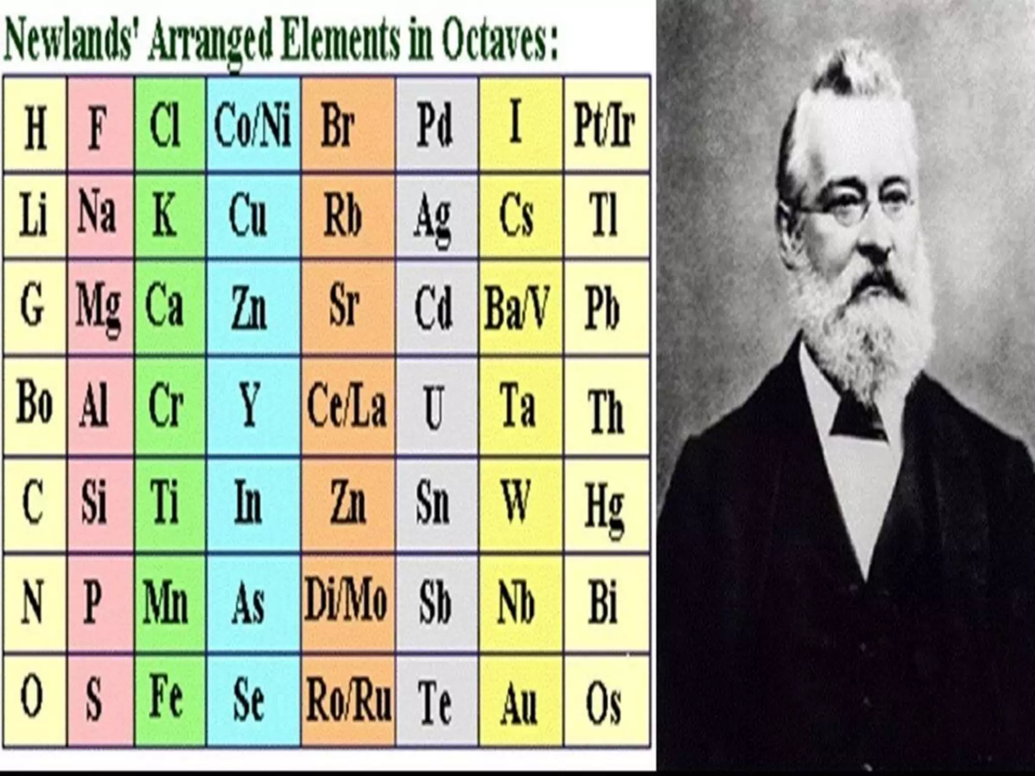Kimi - Sistemi Periodik | PPTX