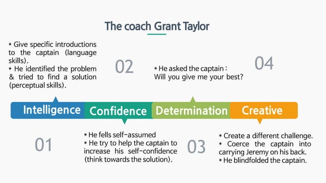Facing the Giants - Analysis of Leadership Skills | PPTX