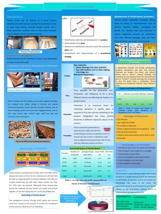 marketing of particle board | PDF
