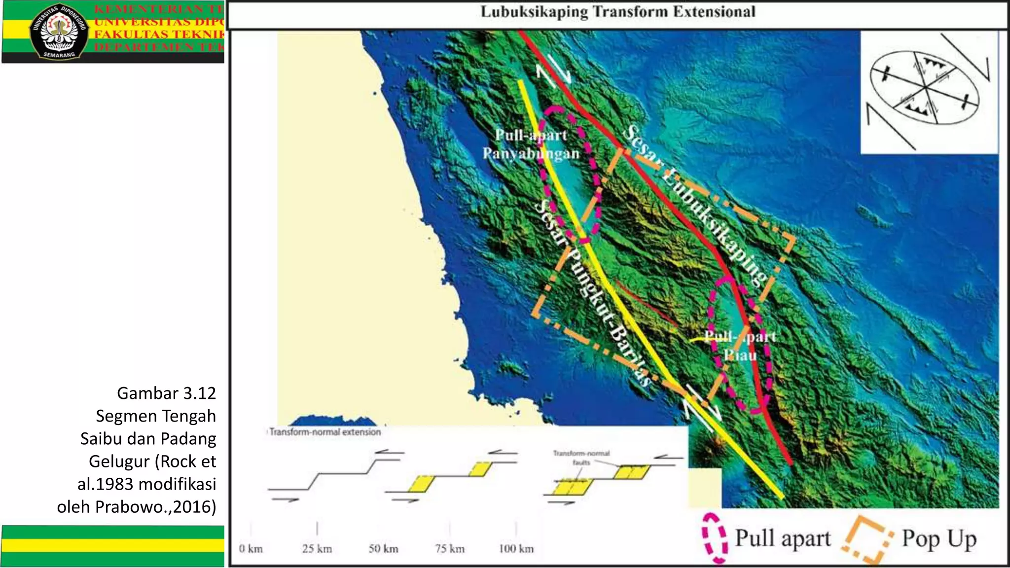 Analisis Kinematik dan Dinamik Sesar Semangko | PPTX