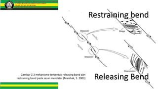 Analisis Kinematik dan Dinamik Sesar Semangko | PPTX