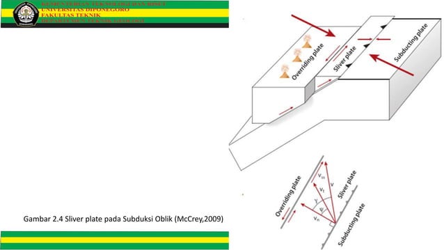 Analisis Kinematik dan Dinamik Sesar Semangko | PPTX