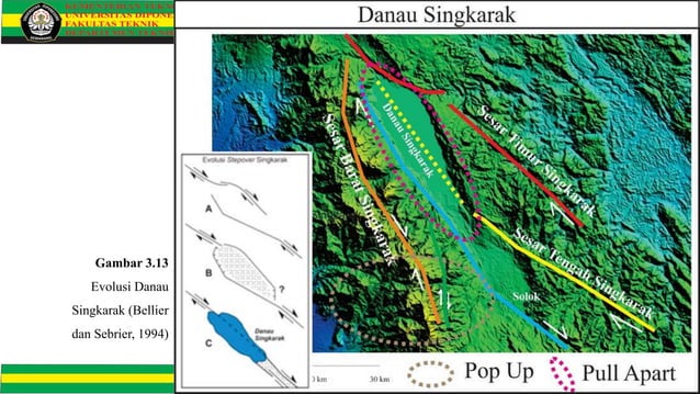Analisis Kinematik dan Dinamik Sesar Semangko | PPTX