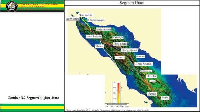 Analisis Kinematik dan Dinamik Sesar Semangko