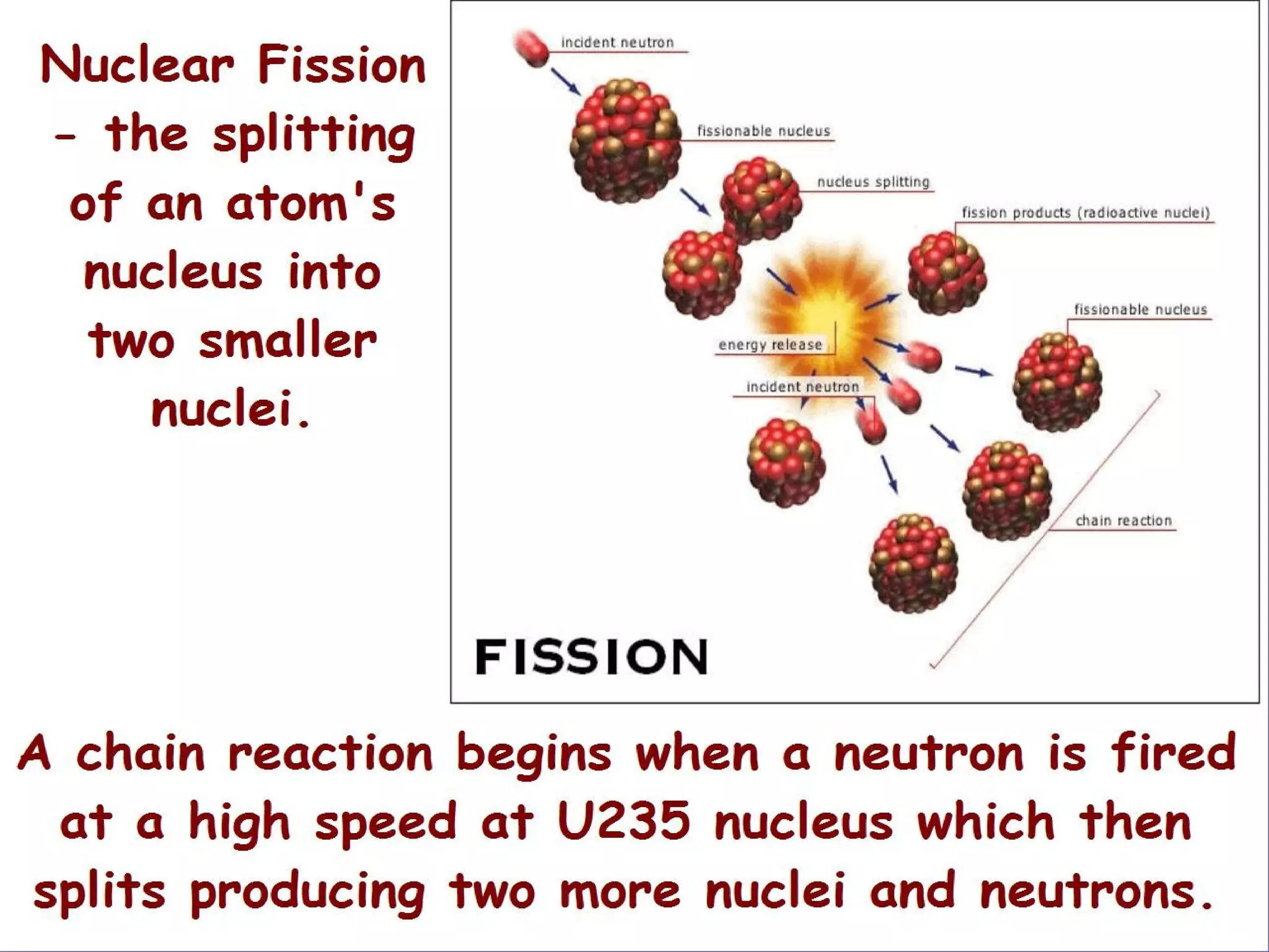 Fission and Fusion | PPT