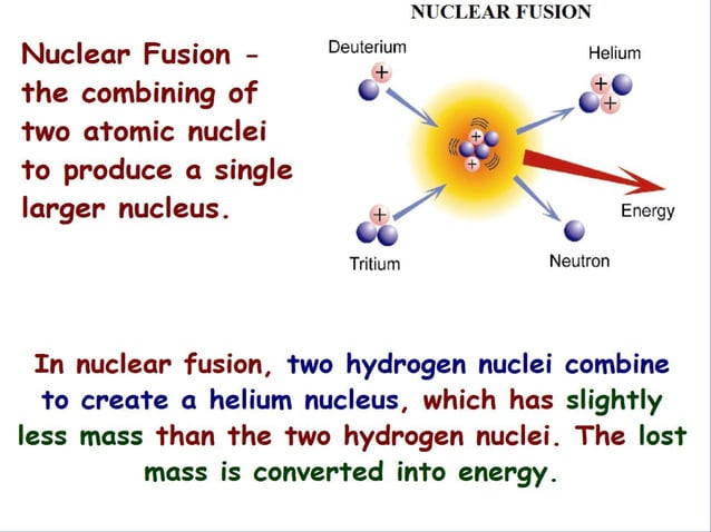 Fission and Fusion | PPT