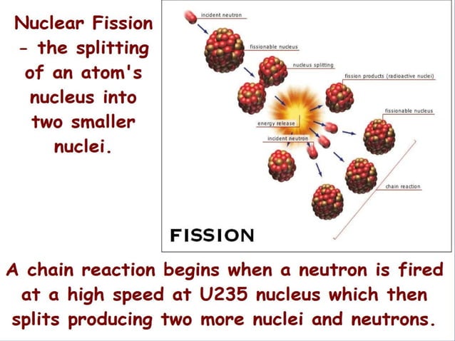 Fission and Fusion | PPT | Free Download