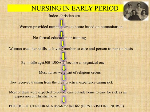 evolution in nursing | PPTX | Healthcare Industry | Industries