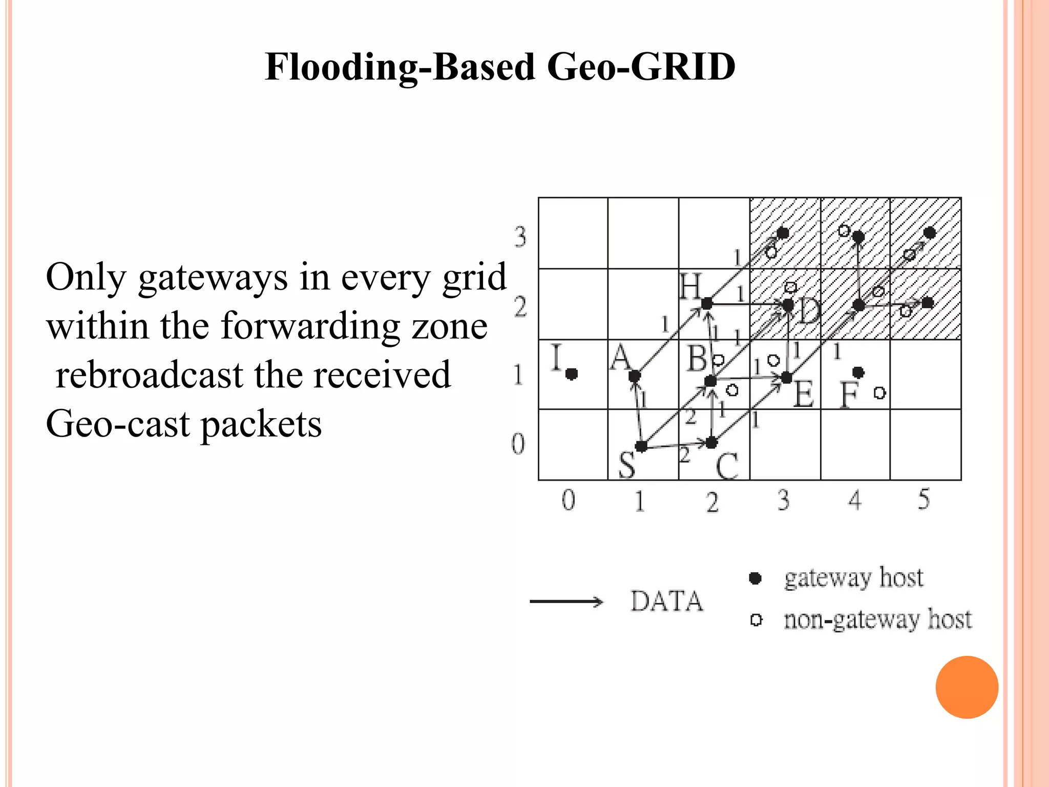 Geo Cast Routing Protocol Pptx Computer Networking Computing