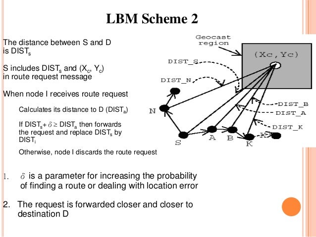 Geo Cast Routing Protocol 2592
