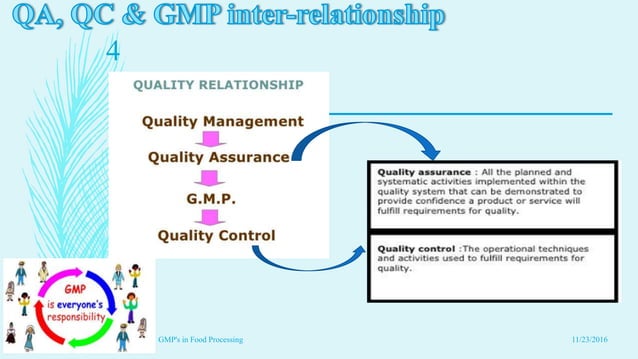 Good Manufacturing Practices in Food Processing | PPTX
