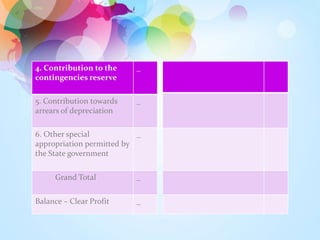 CLEAR PROFITS | PPTX