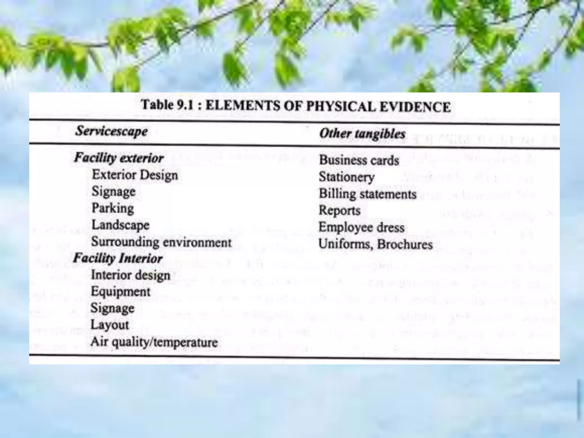 Elements of Physical Evidence | PPTX